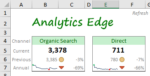 Creating an Excel Dashboard KPI Card | Analytics Edge Help
