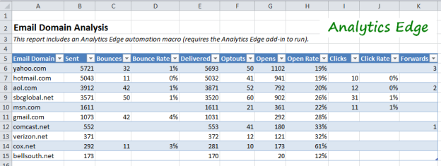 How To: Email Campaign Domain Analysis | Analytics Edge Help