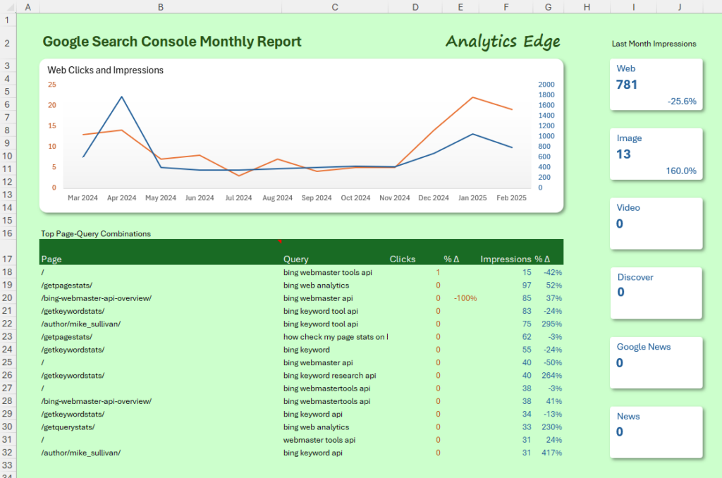 Google Search Console Overview | Analytics Edge Help