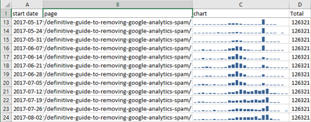 Google Search: Position Distribution – More Than Just An Average | Analytics Edge Help