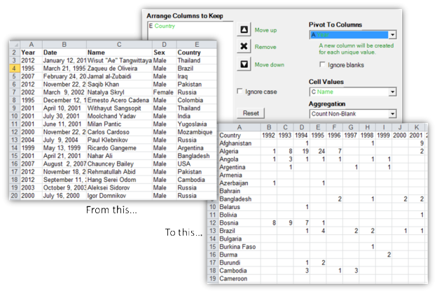 Using the Pivot Function | Analytics Edge Help