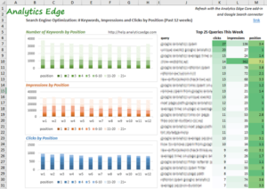 Google Search: SEO Summary Report | Analytics Edge Help