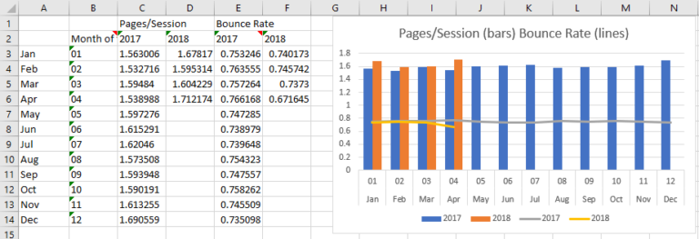 Year-Over-Year Reporting | Analytics Edge Help